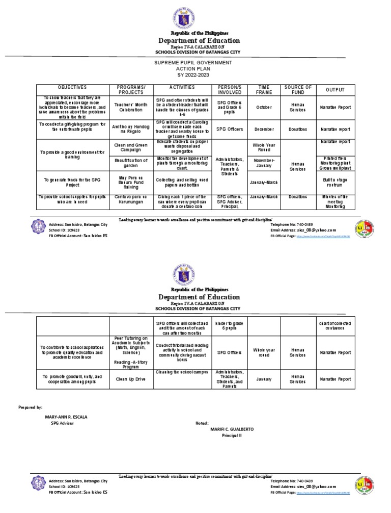 SPG Action Plan-2021-2022 | PDF | Cognition | Teaching