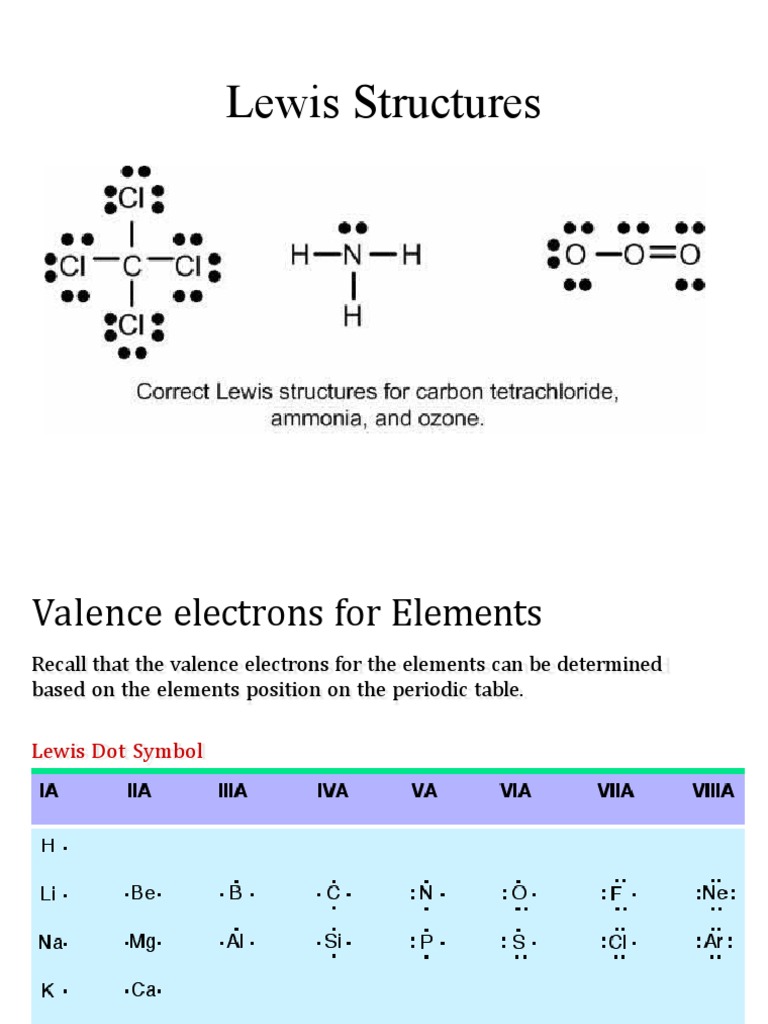 Valence Electrons For Elements | Download Free PDF | Chemical Bond | Valence (Chemistry)