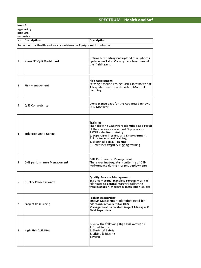Spectrum Health Safety Action Plan | PDF | Occupational Safety And ...