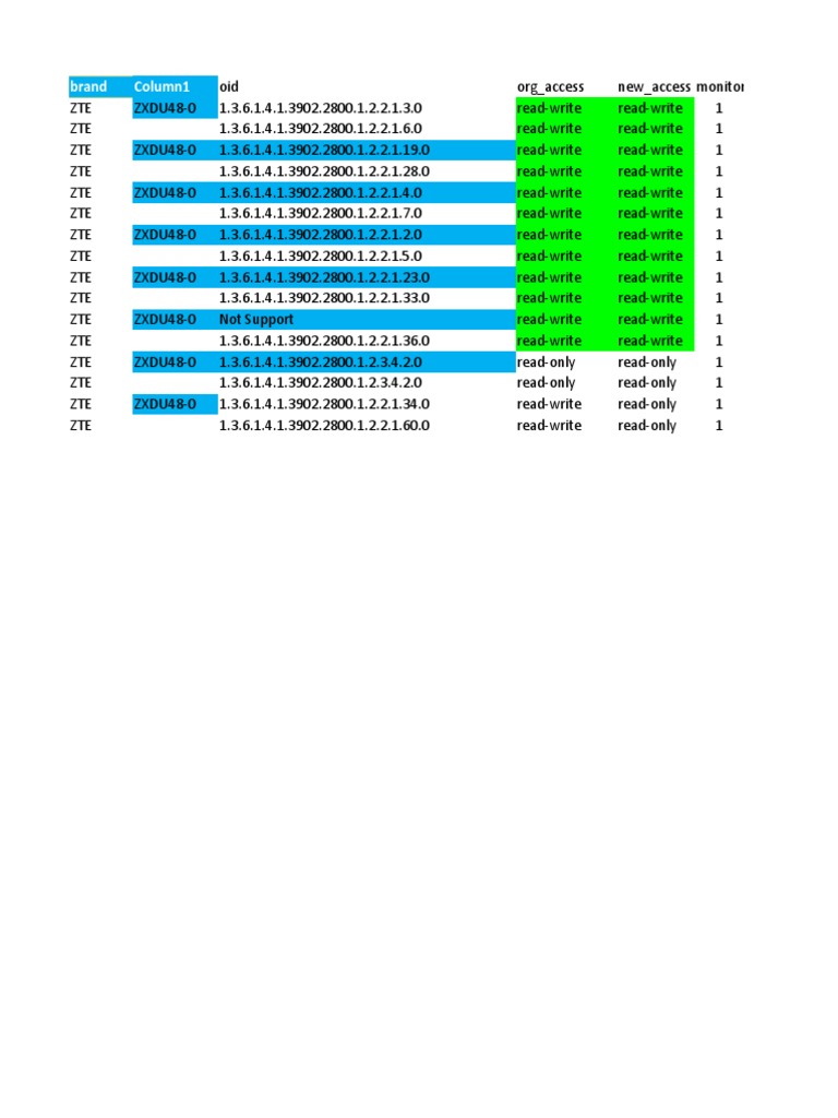NPM Oid | PDF | Electrical Engineering | Metrology