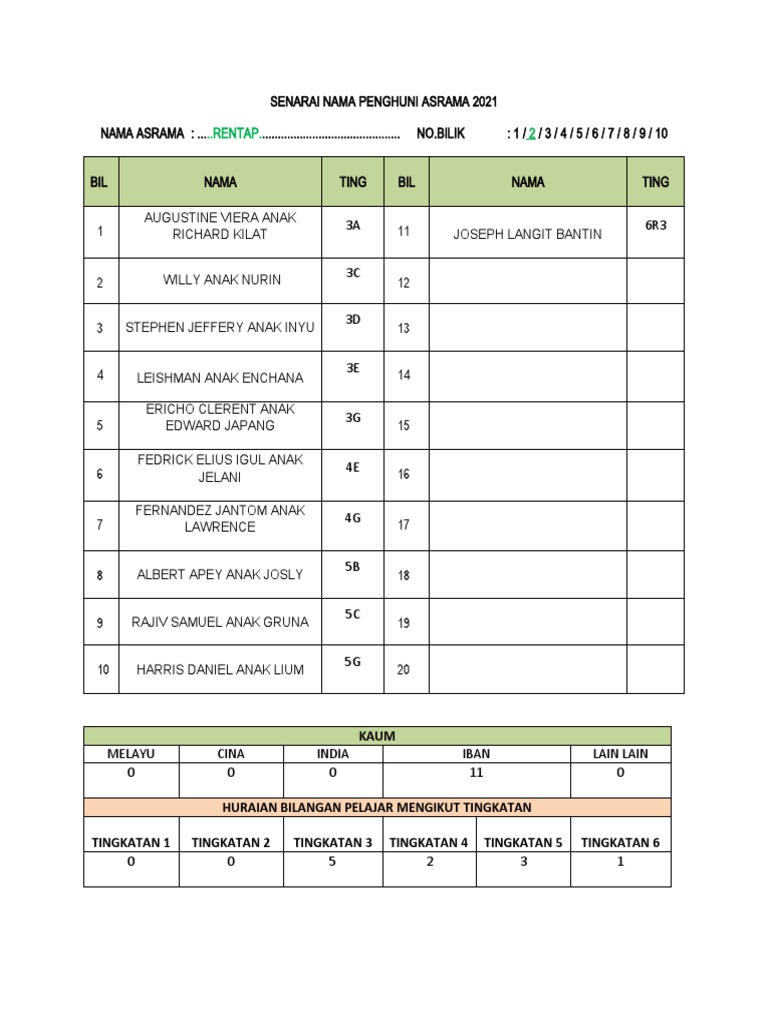 SENARAI NAMA PENGHUNI ASRAMA 2021 Kosong | PDF