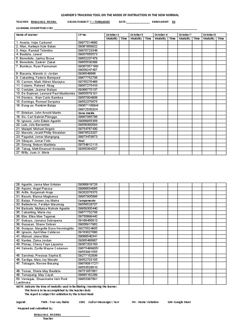 7 Turquoise Learners Tracking Tool Edited | PDF