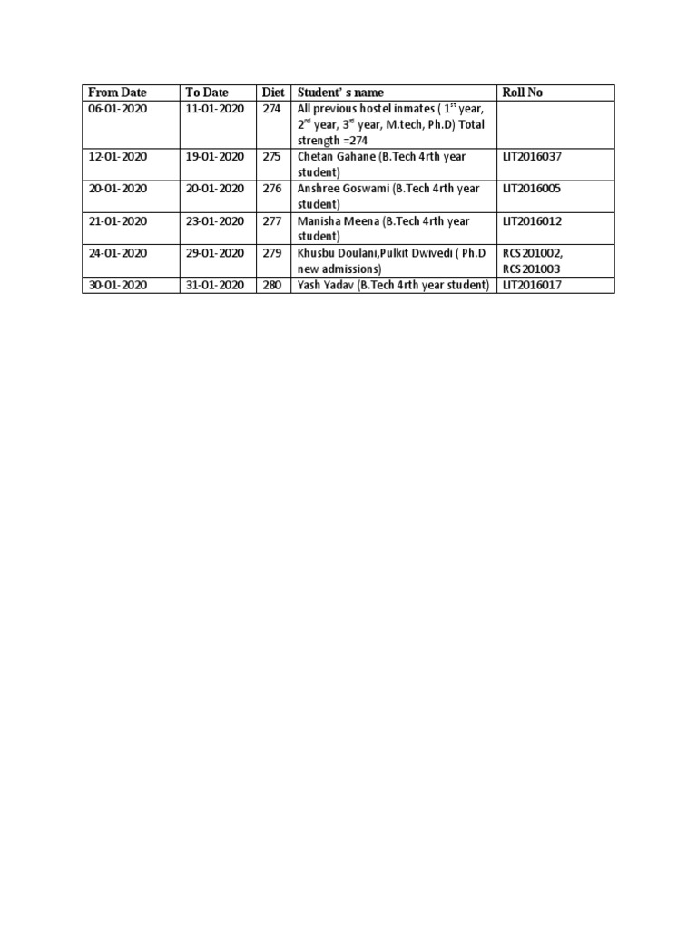 Mess Attendance Verification Format | PDF