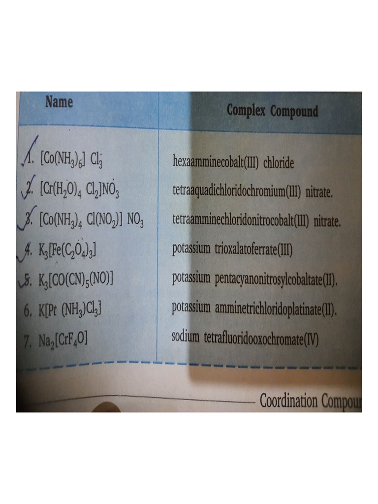 Iupac Naming of Coordination Compounds | PDF