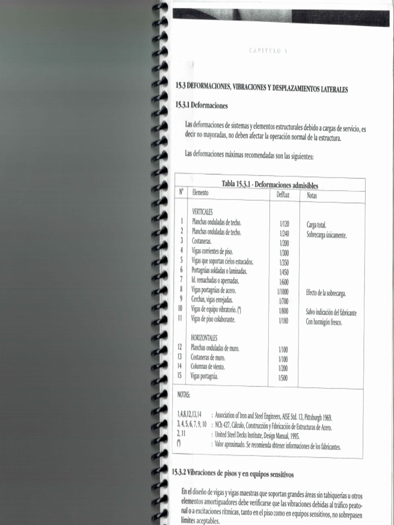 Deformaciones Verticales Admisibles ICHA | PDF