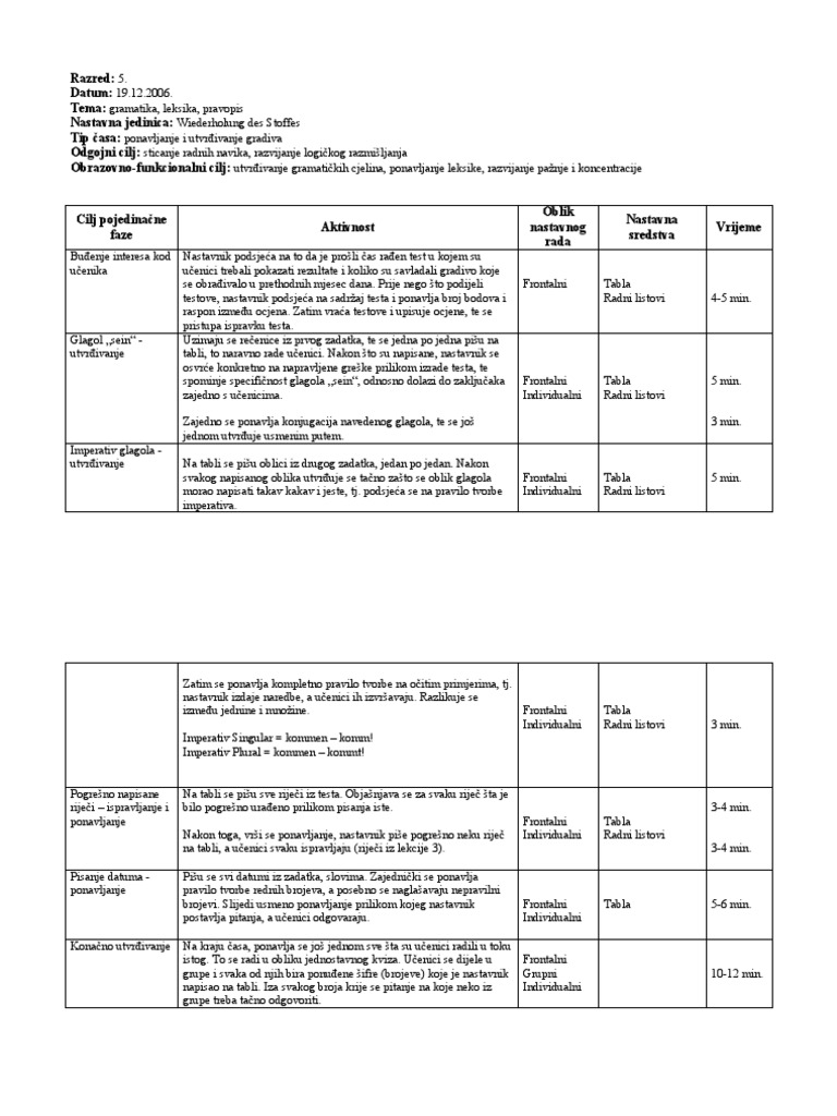 Razred: Datum: Tema: Nastavna Jedinica: Tip Časa: Odgojni Cilj ...