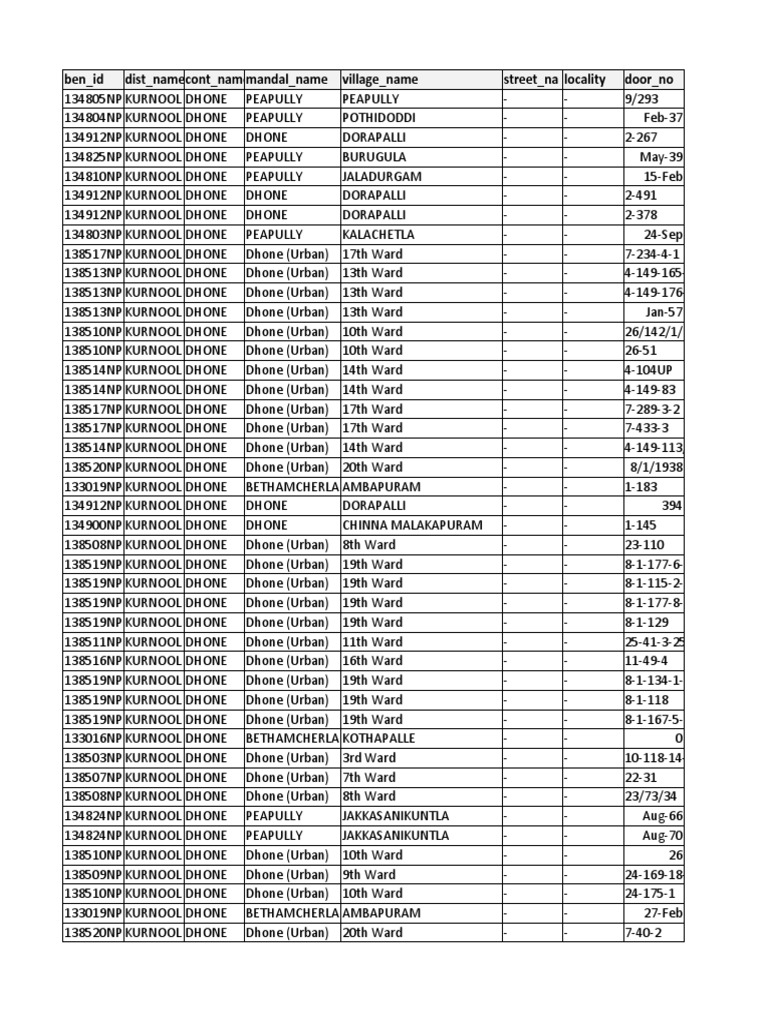 BLC Kurnool 1787 List | PDF