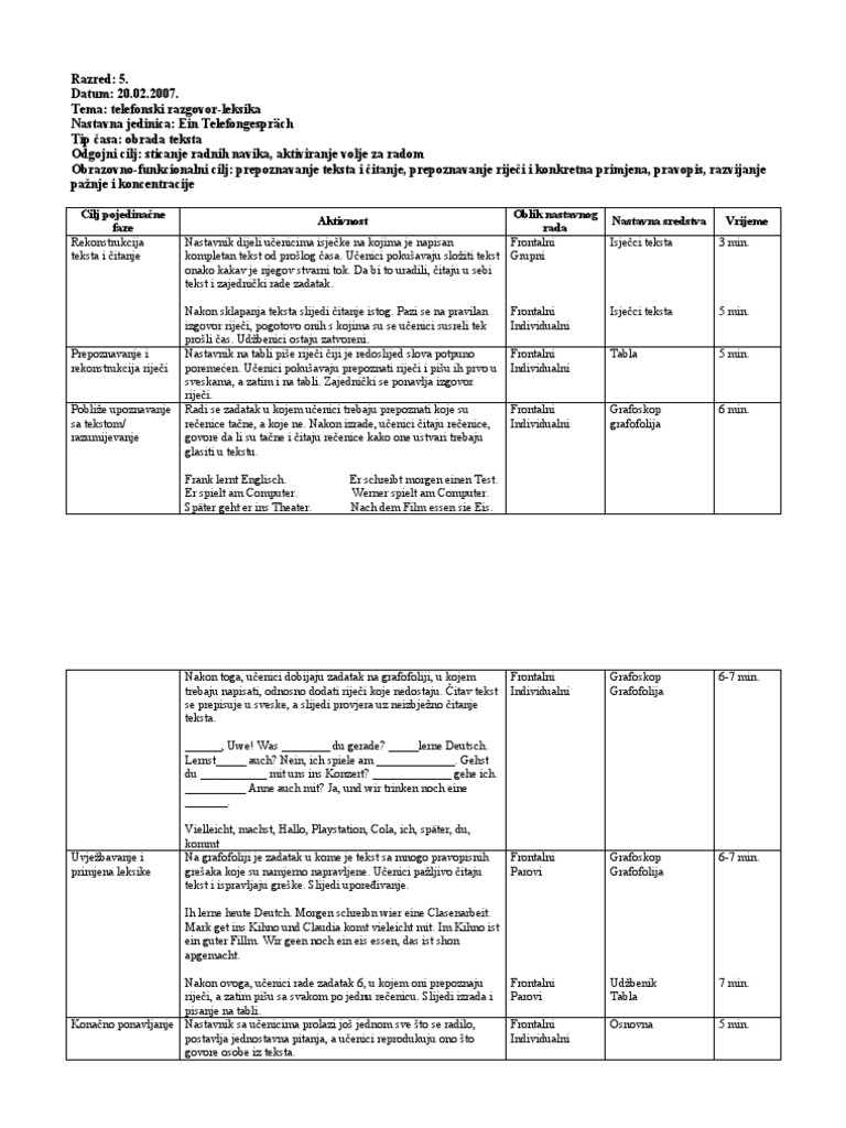 Cilj Pojedinačne Faze Aktivnost Oblik Nastavnog Rada Nastavna Sredstva ...