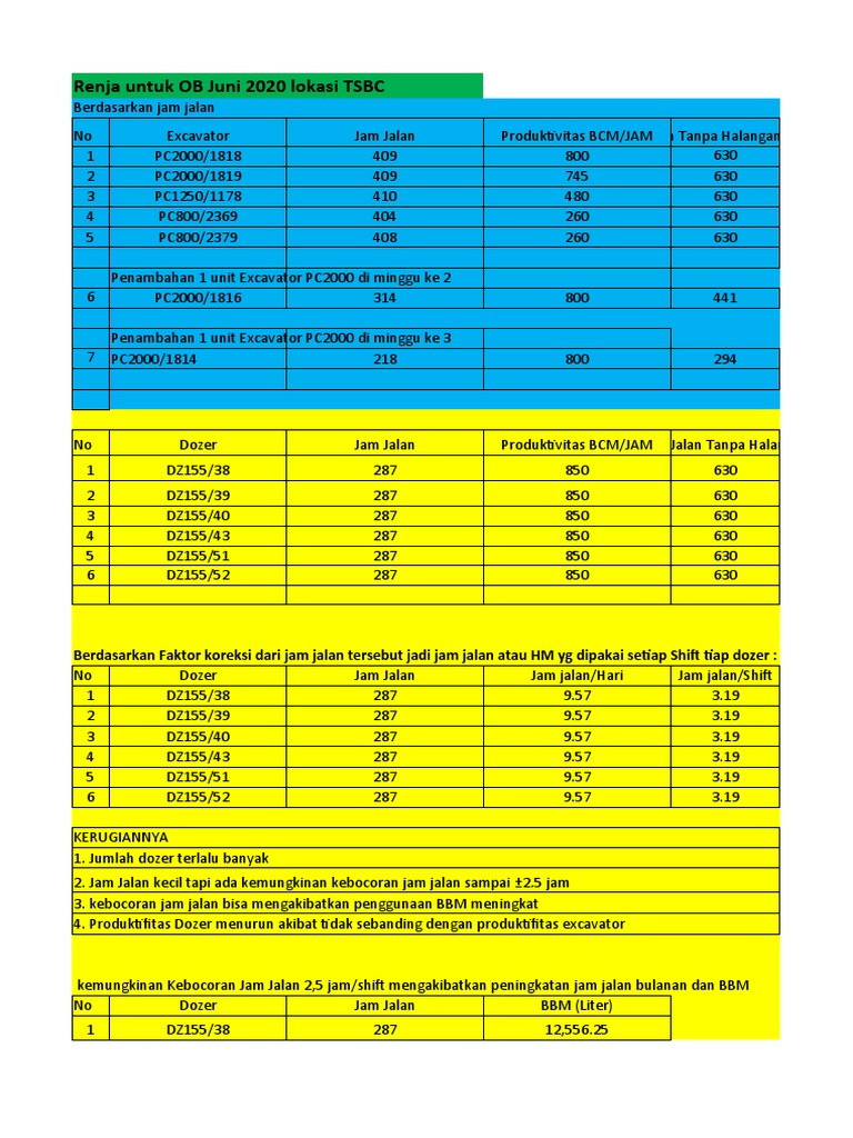 Koreksi Dan Solusi Renja TSBC | PDF