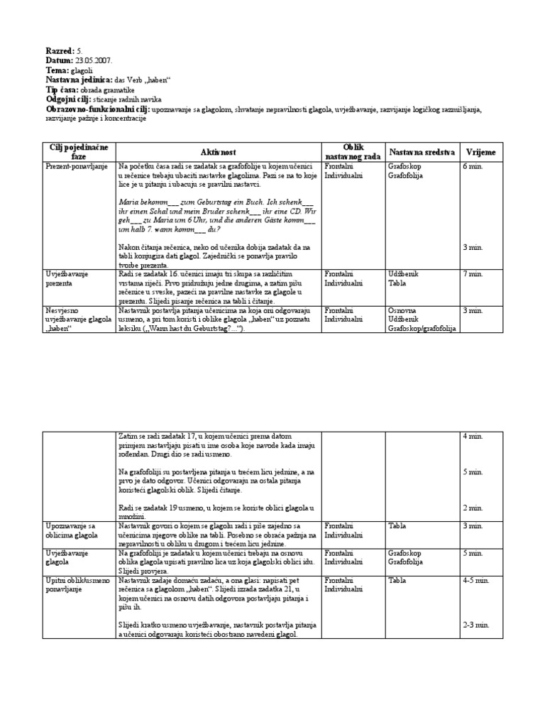 Razred: Datum: Tema: Nastavna Jedinica: Tip Časa: Odgojni Cilj ...