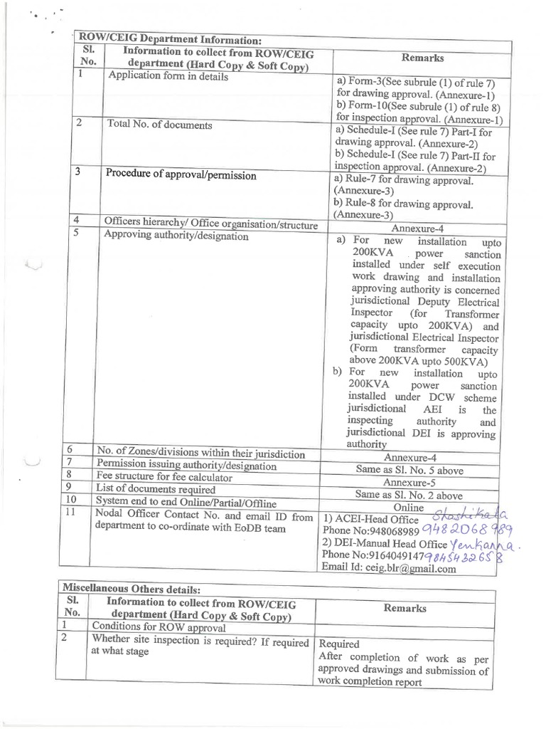 CEIG Charges Annexures | PDF