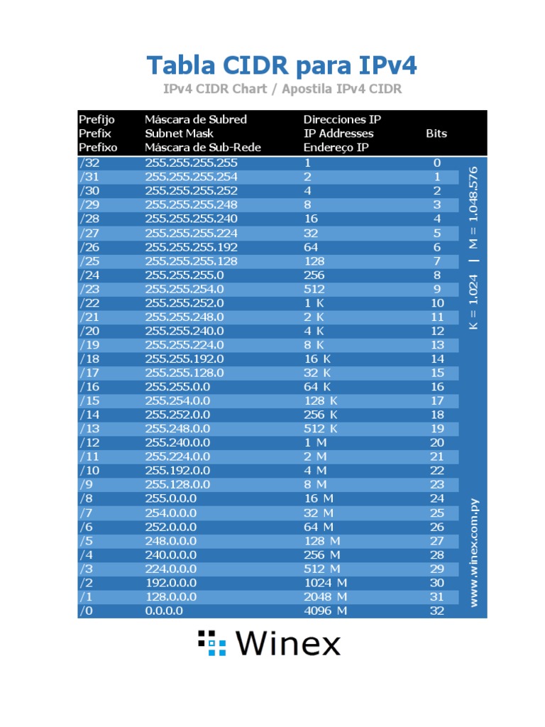 CIDR IPv4 v3 | PDF