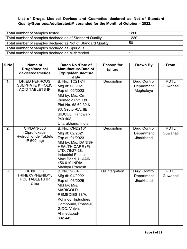 Drug Alert List of Oct - 2022 | PDF | Drugs | Pharmacology