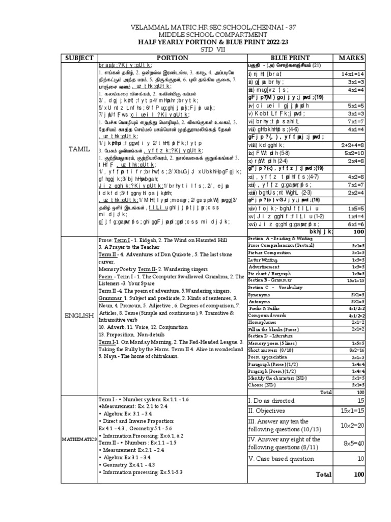 Half Yearly Portion & Blue Print 2022-23 - STD Vii | PDF | Biology | Science