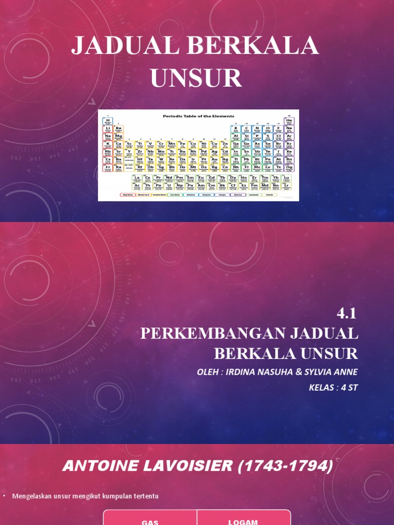 Perkembangan Jadual Berkala Unsur | PDF