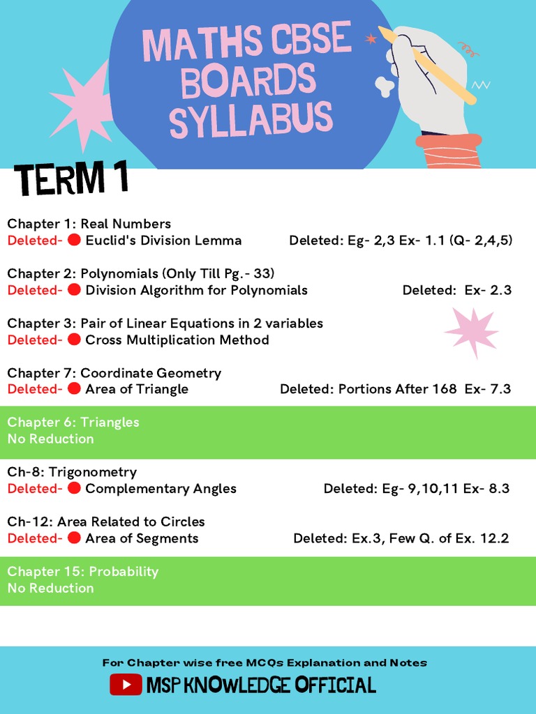 Maths Syllabus MSP Knowledge Official | PDF