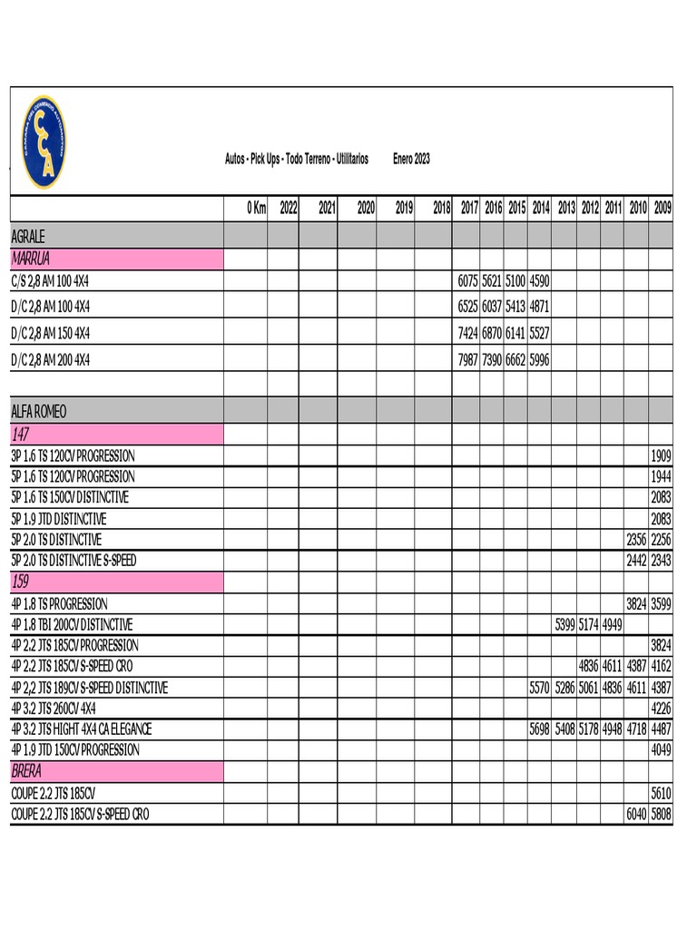 Autos | PDF | Vehículos todo terreno | Fabricantes de coches deportivos