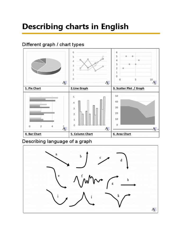 Describing Charts in English | PDF | Chart | Cartesian Coordinate System