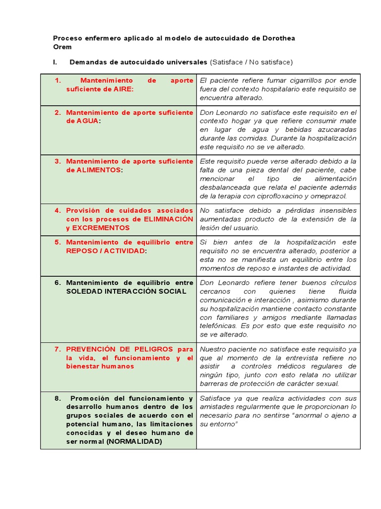 Proceso Enfermero Aplicado Al Modelo de Autocuidado de Dorothea Orem | PDF | Trastorno mental ...