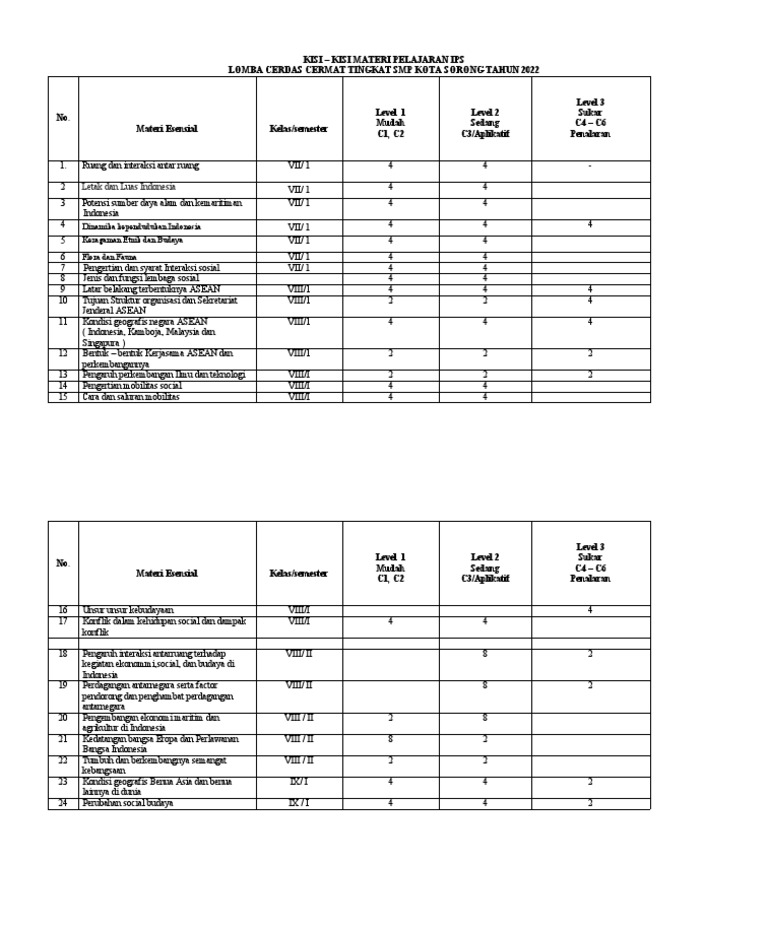Kisi - Kisi LCC Ips 2022 | PDF