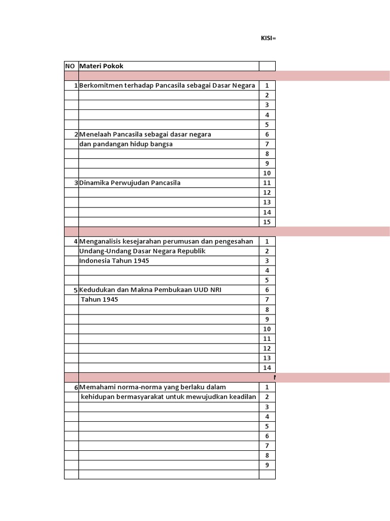 Kisi-Kisi Soal LCC 2022 Mapel PPKN | PDF