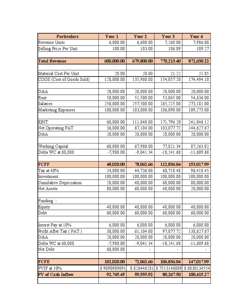 Revenue, Costs, and Cash Flow Analysis Over 5 Years | PDF | Cost Of ...