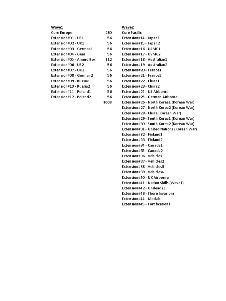 All Cards Warfighter WW2 | PDF | Sniper | Bayonet