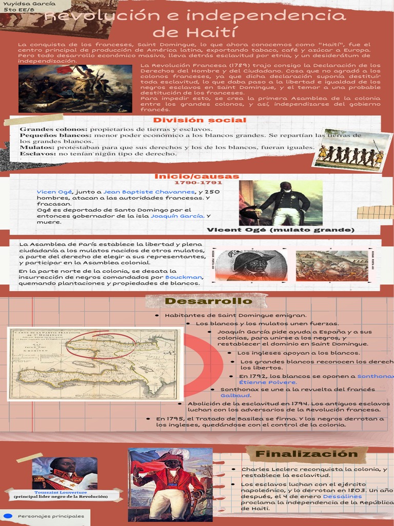 Infografía Revolución e Independencia Haitiana Yuyidsa G. | Descargar gratis PDF | Esclavitud ...