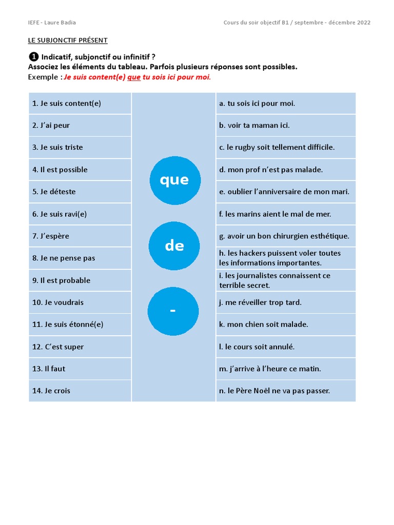 Tableau + Exercices Subjonctif B1 | PDF