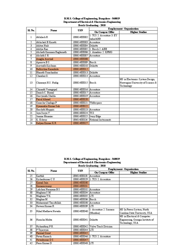 Placement Details | PDF | Companies | Business