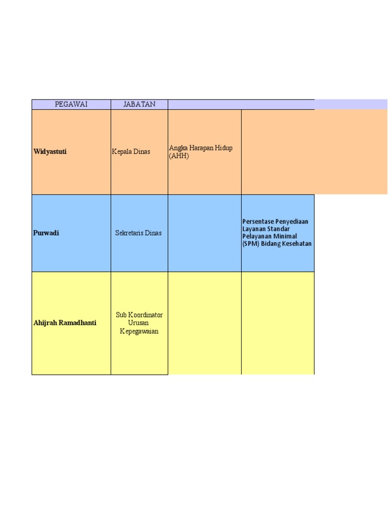 Draft SKP 2022 - Wahyudi | PDF
