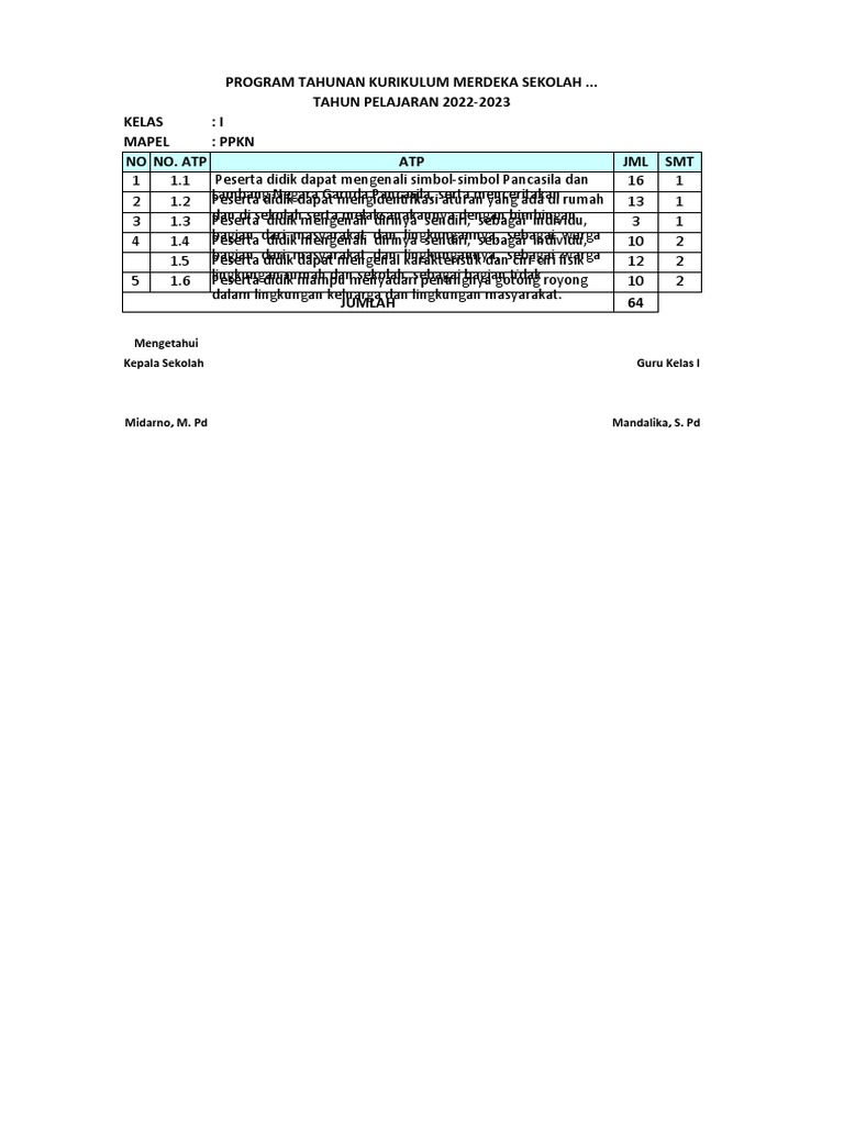 Prota-Prosem PPKN | PDF