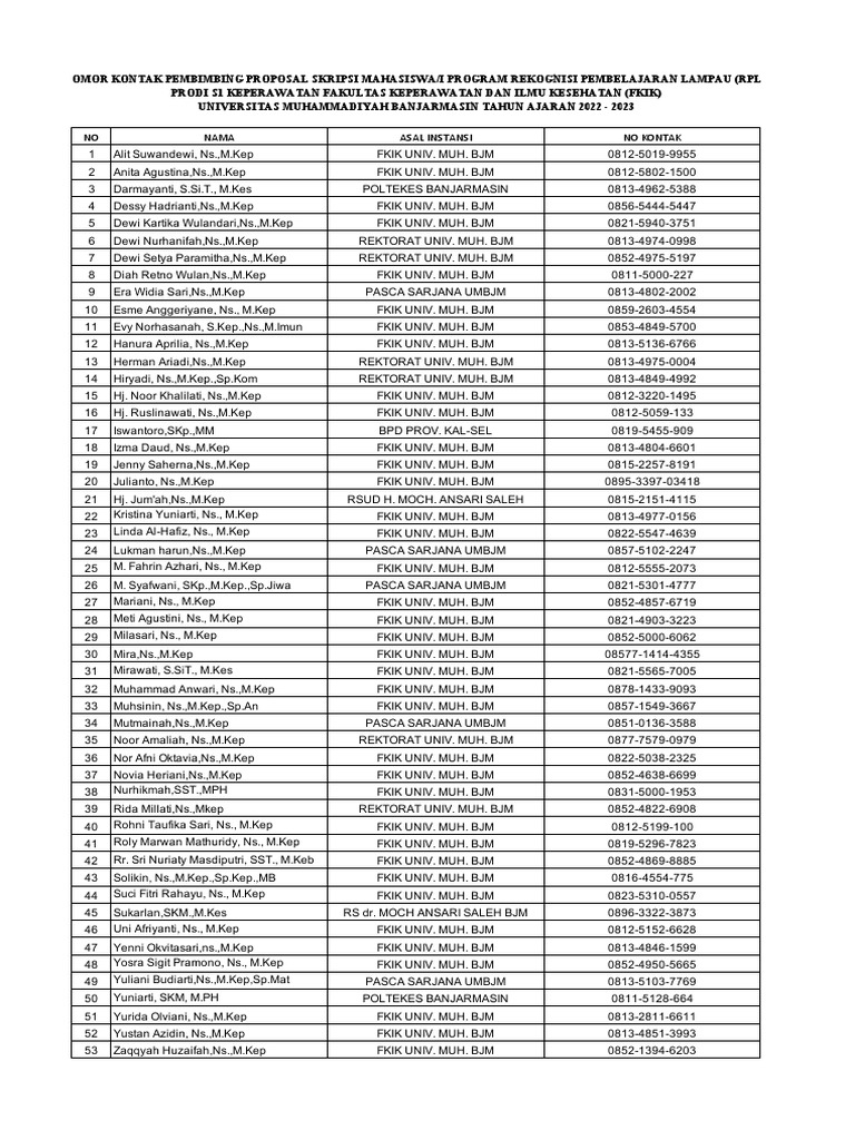 No Kontak SK Bimbingan Proposal Skripsi RPL 2022-2023 | PDF
