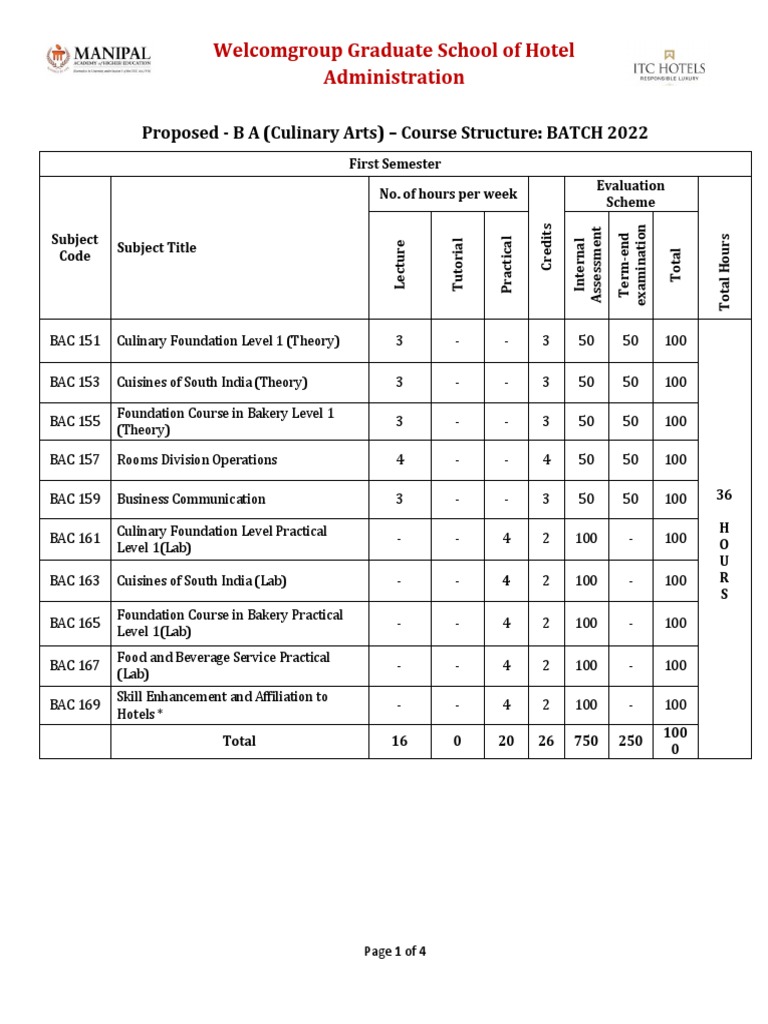 BACA - Course Structure - 2022 - New | PDF | Culinary Arts | Cooking