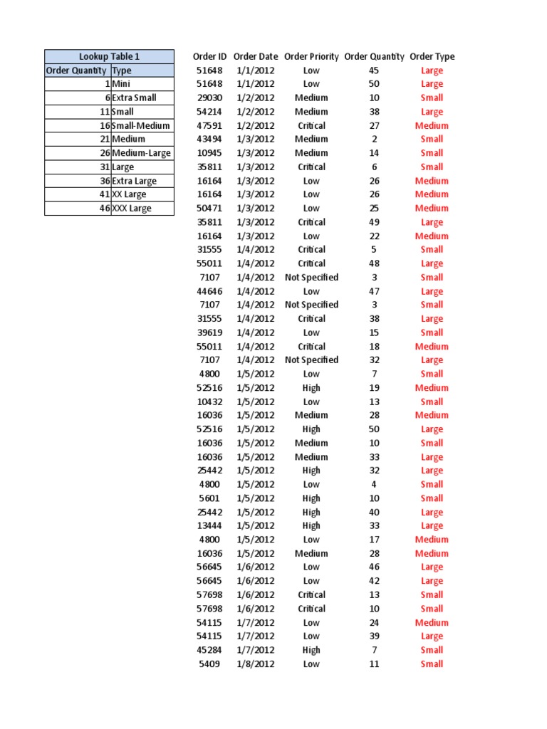 Assign 2 | PDF | Computer Data | Computing