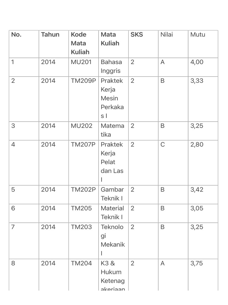 Transkip Nilai Mata Kuliah 2014-2016 | PDF