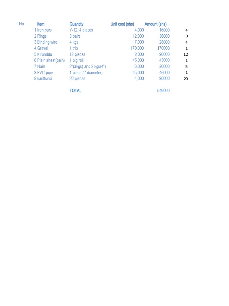 Site Materials | PDF