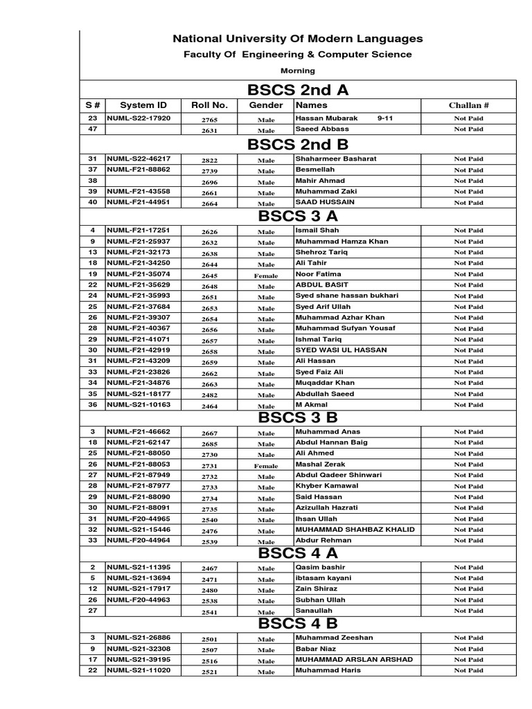 Fee Data Fall 2022 CS Dept M | PDF | Muhammad | Banu Hashim