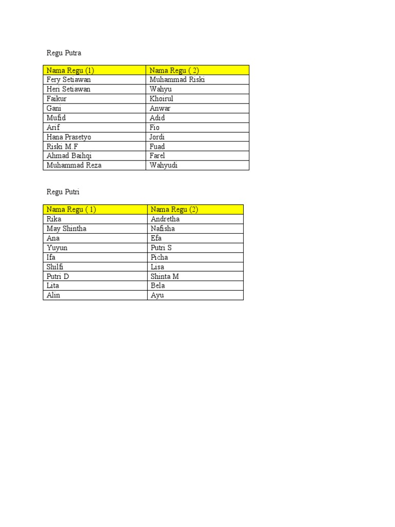 Daftar Nama Regu Dan Alat | PDF