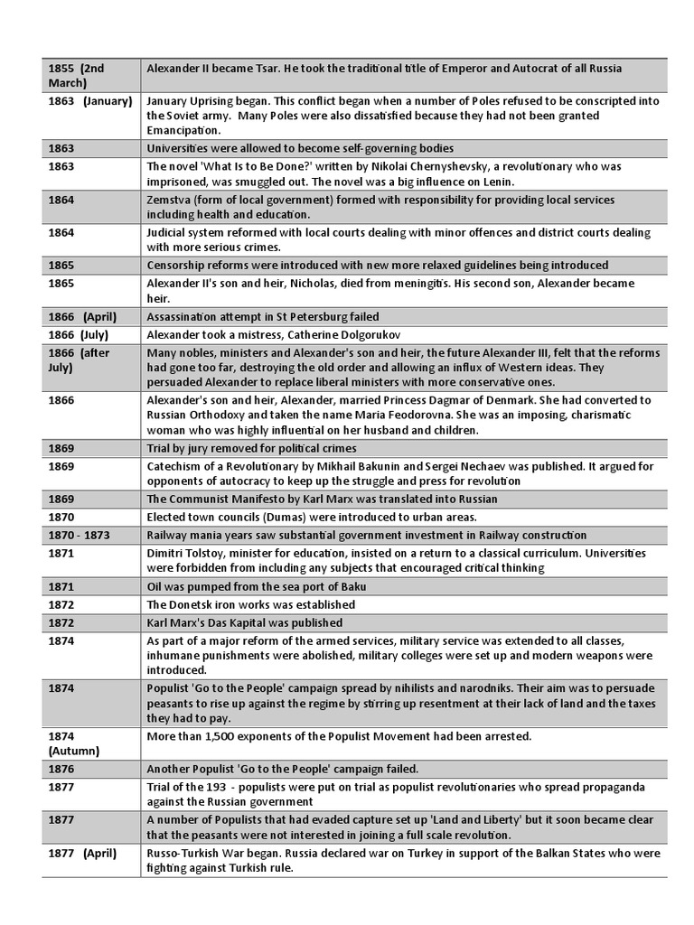 Alex II and Alex III Timeline | PDF | Russian Empire | Russia