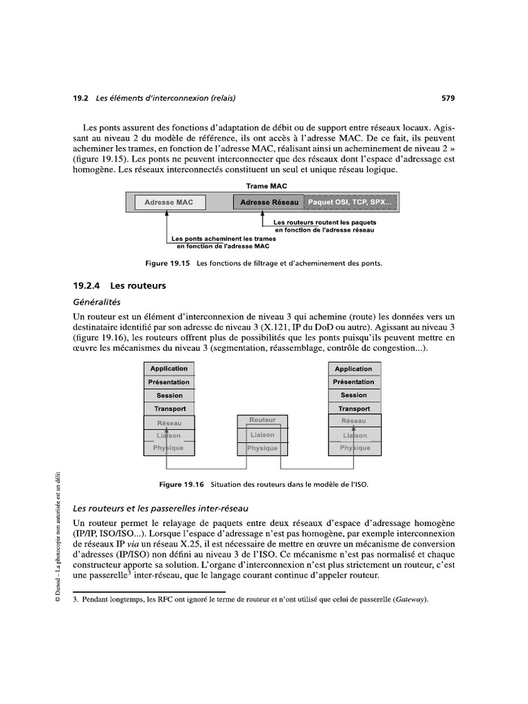 Les Techniques de Routage | PDF