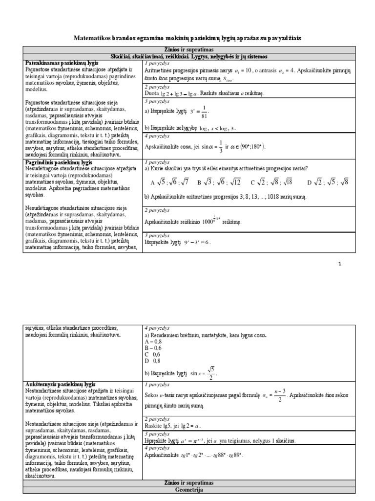 5691 Matematika Kriterinio Vertinimo Aprasas-Su Pvz. | PDF