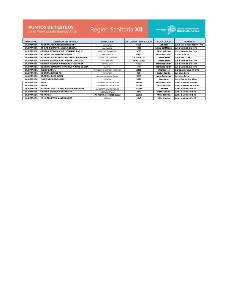 Región 12 | PDF | Buenos Aires | Argentina