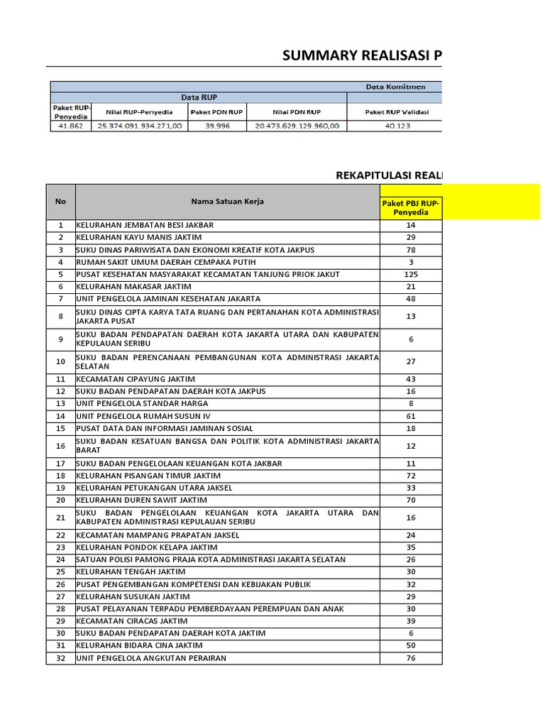 Monitoring P3DN 09 Januari 2023 - 15.00 WIB | PDF
