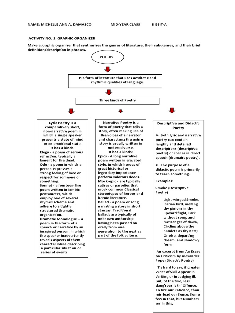 Damasco Michelle Ann LIT 2 MID YEAR CLASS Activity 1 | PDF | Poetry ...