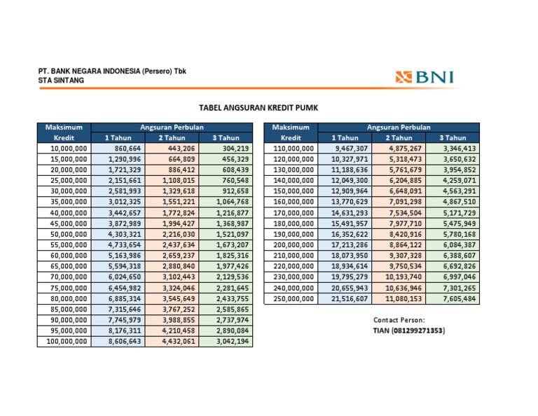 Tabel Angsuran Kredit Pumk | PDF