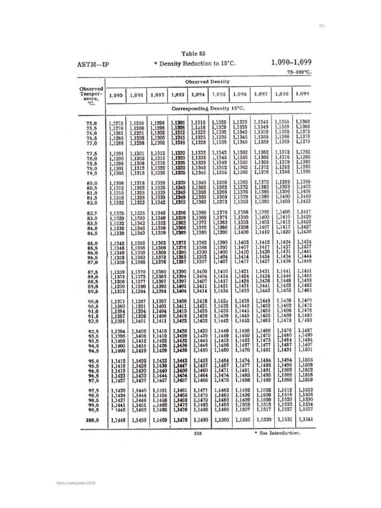 Table 53 - Page - 251 | PDF