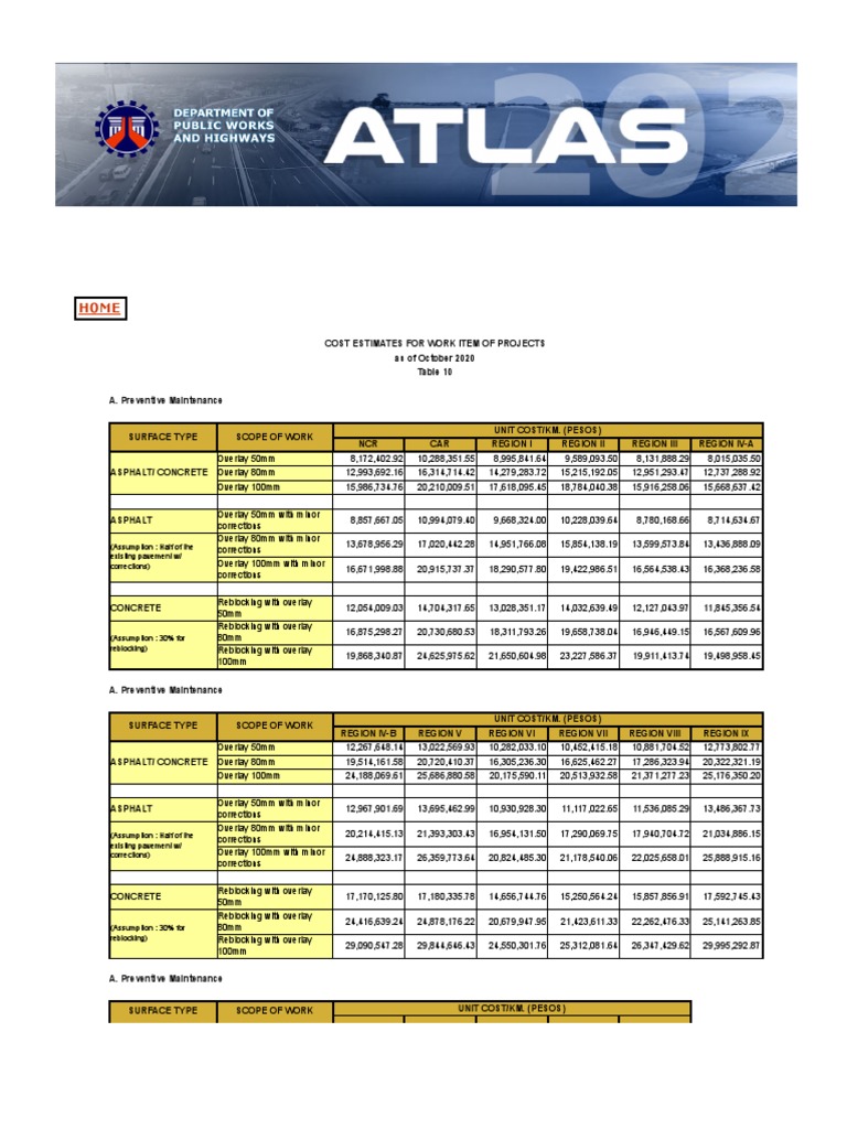 DPWH Road Rates | Download Free PDF | Road Surface | Transport