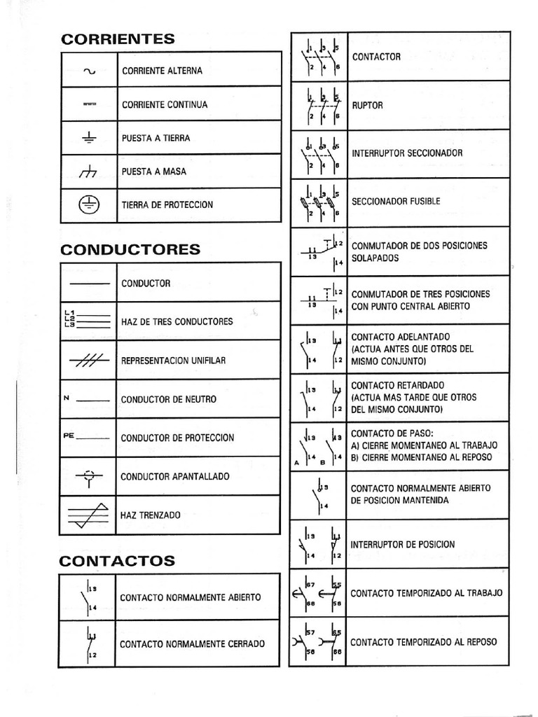 Tabla Simbología Básica | PDF