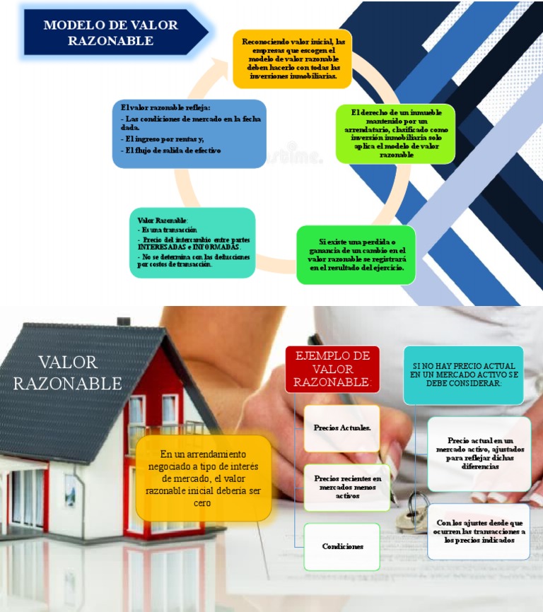 Modelo de Valor Razonable | PDF | Mercado (economía) | Precios